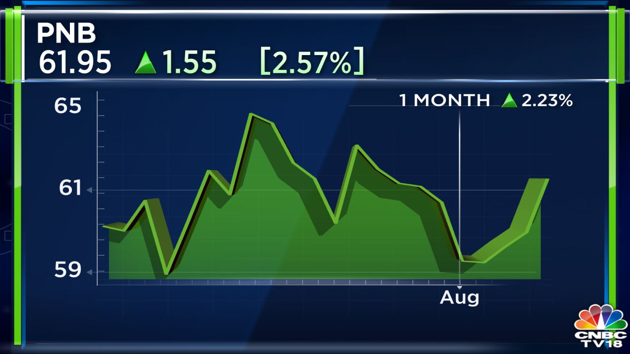 Top stock picks | PNB, NTPC on the radar