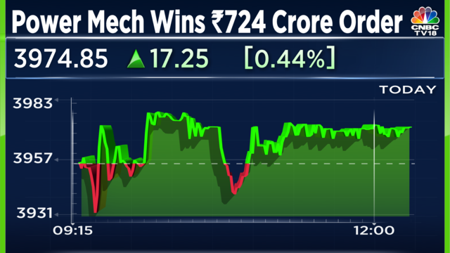 Order Win Update: Power Mech Projects wins multiple orders worth Rs 724 ...