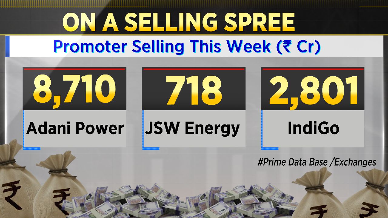 Indian promoters break records with multi-billion dollar share sales