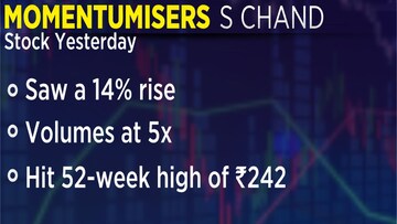 S. Chand Group soars to new heights— here's a look at the educational ...