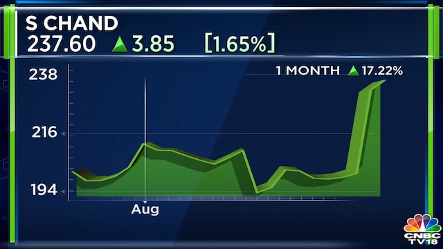 S. Chand Group soars to new heights— here's a look at the educational publisher's impressive ...