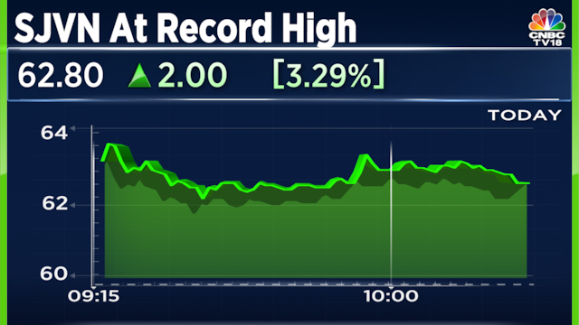 SJVN Shares At Record High: CLSA expected stock to double in four years ...
