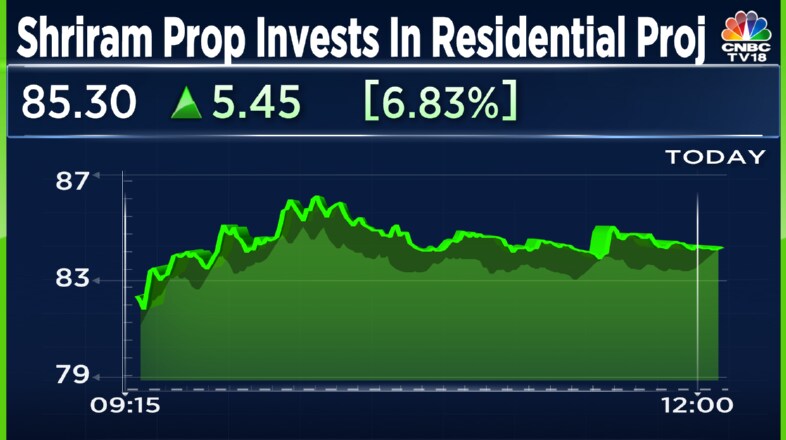 Shriram Properties and ASK Property Fund JV invest Rs 206 crores in a ...