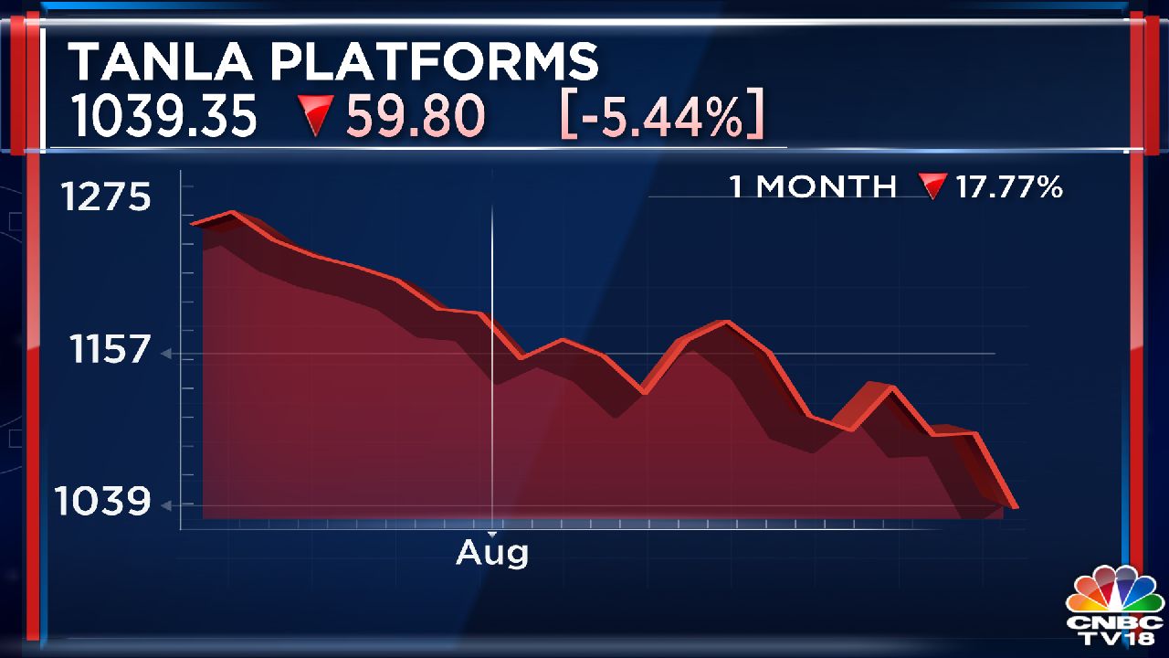 Tanla Platforms down 5% as Vodafone Idea partnership comes to an end