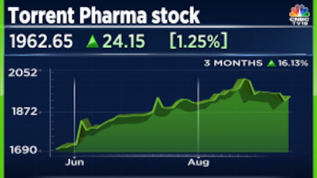 Torrent Pharma shares gain as USFDA closes inspection of Dahej facility ...