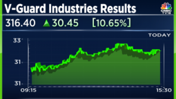 V-Guard posts strong topline growth in Q1; shares jump 16% to hit ...