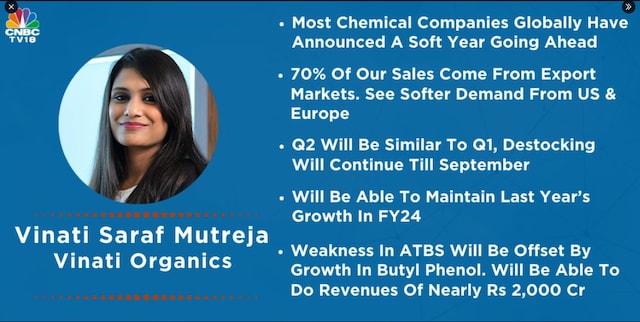 Vinati Organics says second quarter will be weak but expects recovery ...