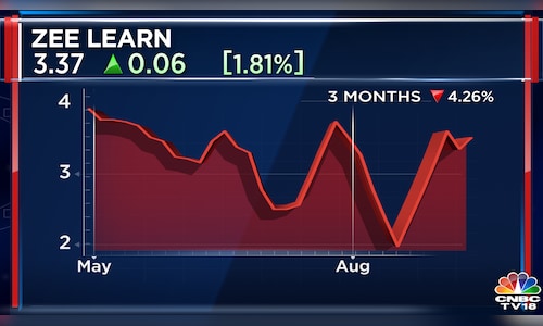 Zee Learn signs settlement agreement with JC Flowers ARC to settle ...