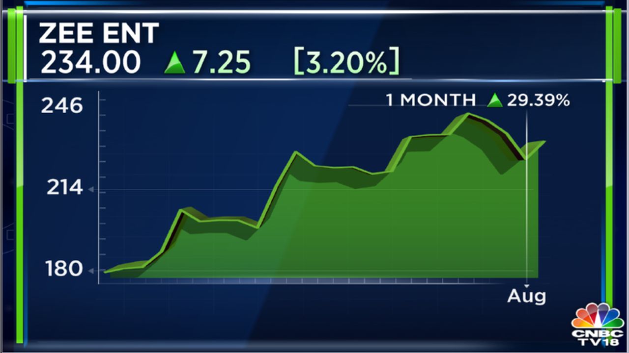Top stock picks: Tech analyst sees upside in Ambuja Cements and Zee