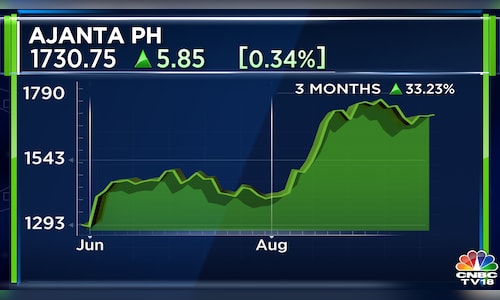 Ajanta Pharma gets USFDA nod for migraine medicine topiramate extended ...