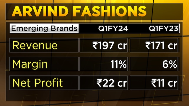 Arvind Fashion sets sights on US Polo with significant Q2 investment ...