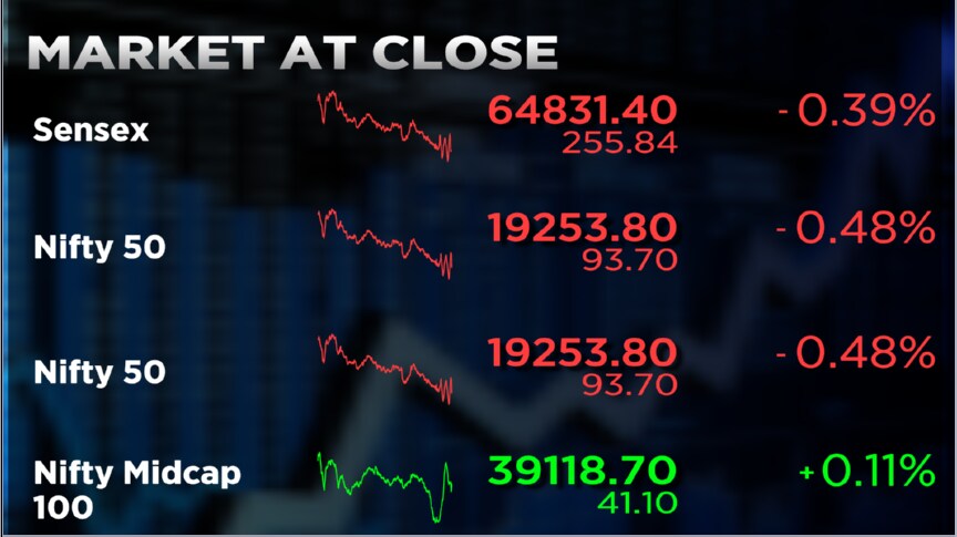 Market at close | Indices end lower on expiry day, Nifty 50 posts F&O ...