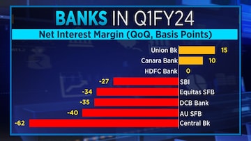 FinStreet | Banking sector reports record quarterly profits in April-June period - CNBC TV18