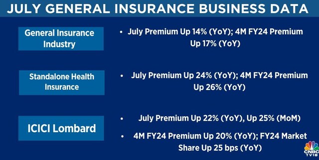 Life insurance revenues decline in July as LIC faces 47% drop in new ...