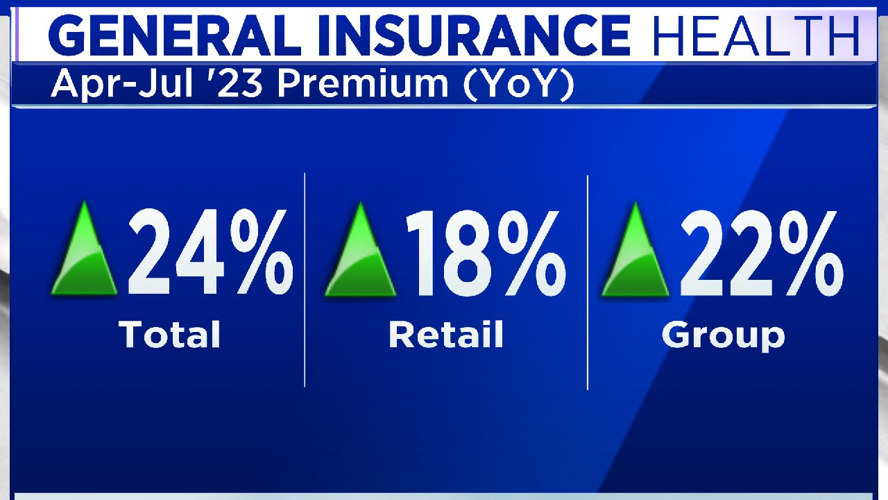 Strong growth for general insurers in FY24 but don't miss the crucial ...