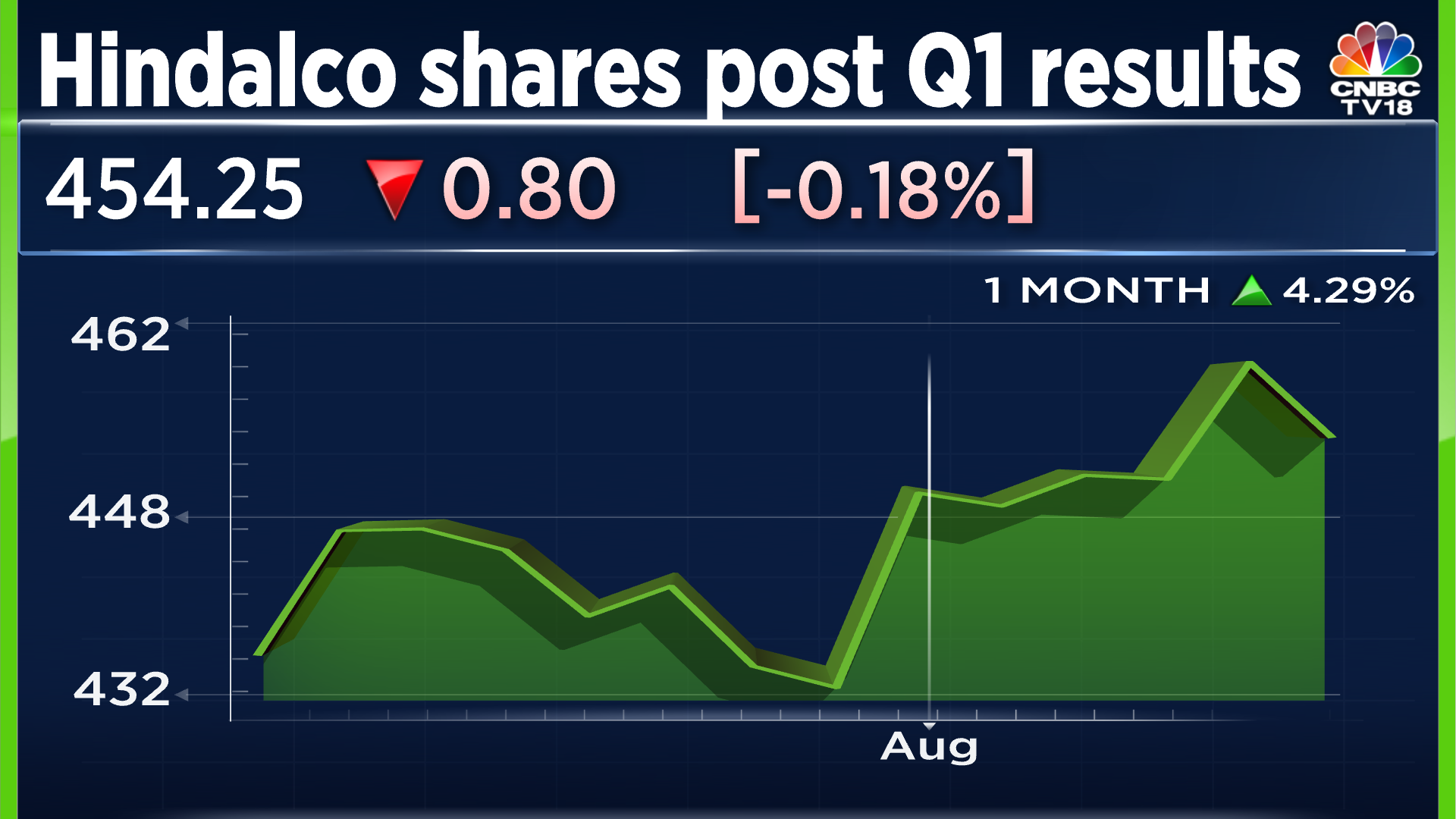 Hindalco MD Satish Pai expects further reduction in costs, improvement ...
