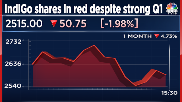 IndiGo flies with record margin, profit in June quarter, analysts ...