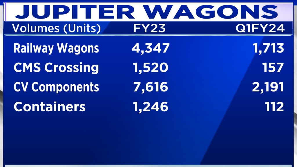 Jupiter Wagons to enter EV market with electric commercial vehicles in ...