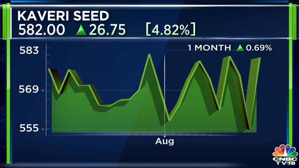 Kaveri Seed forecasts strong second quarter performance fuelled by ...