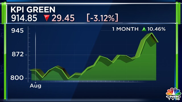 KPI Green Energy secures 9.70 MW solar power project orders - CNBC TV18