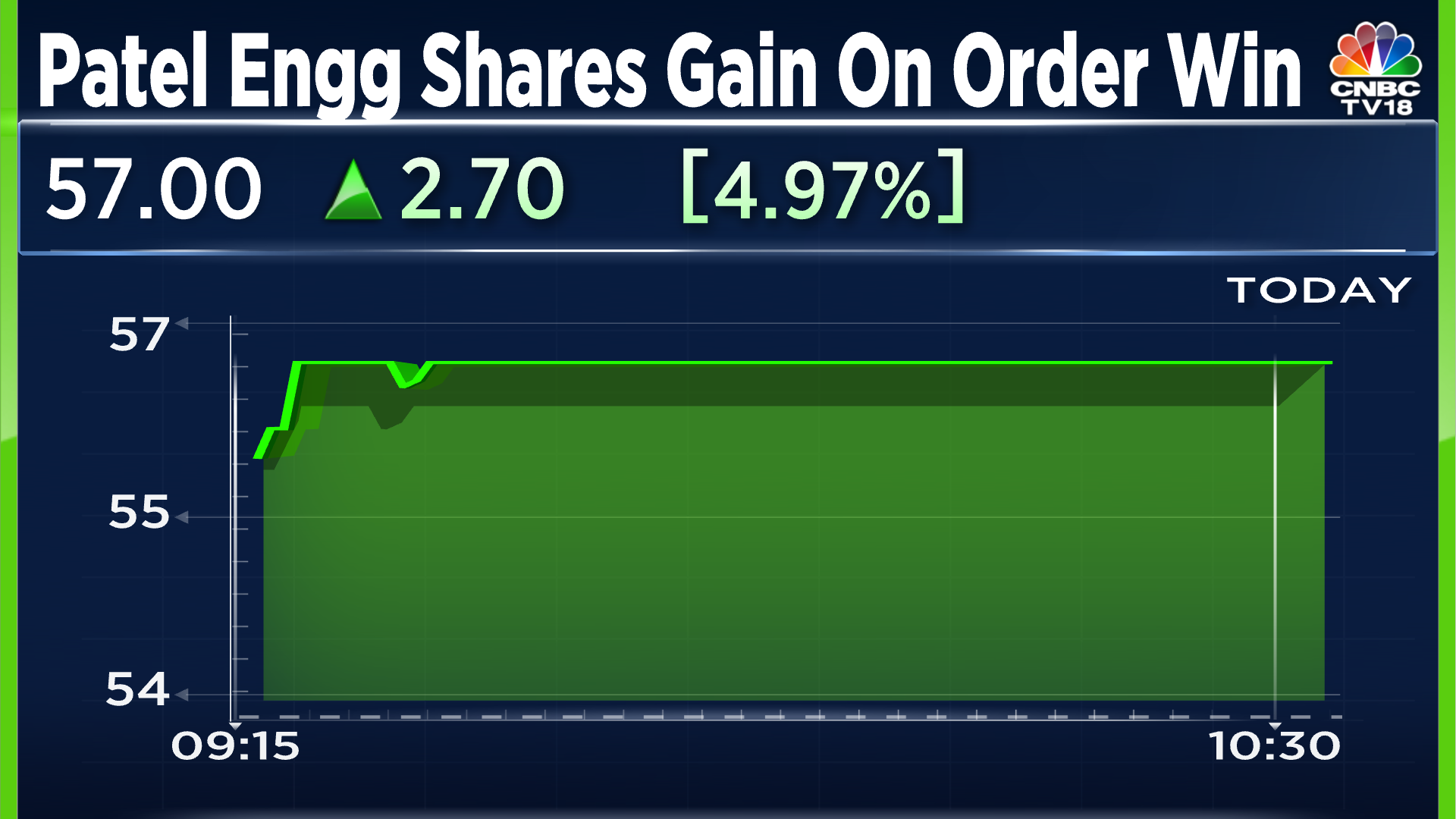 Patel Engineering shares hit 5% upper circuit on winning Rs 1,820 crore ...