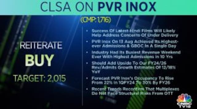 PVR Inox's bull case scenario playing out as content makes a strong ...