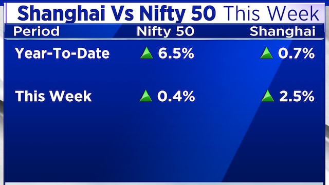 Three reasons why dollar flow into Indian share market may slow down in ...
