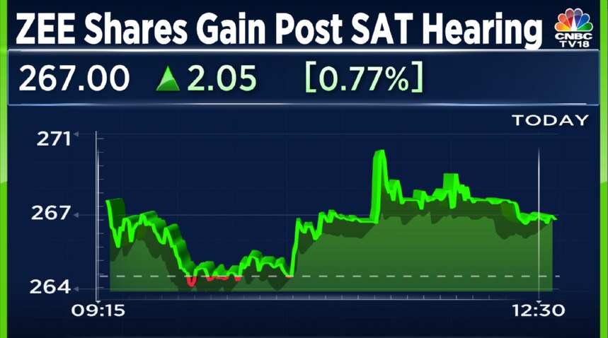 Zee Entertainment shares gain after SAT says the Zee-Sony merger is a ...