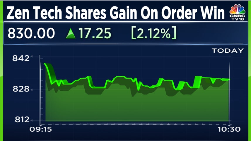 Zen Technologies Share Price: Stock gains 3% on Rs 72 crore order win ...