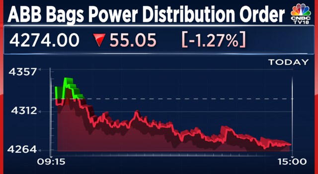 ABB India bags order for power distribution system from Samskip Group ...