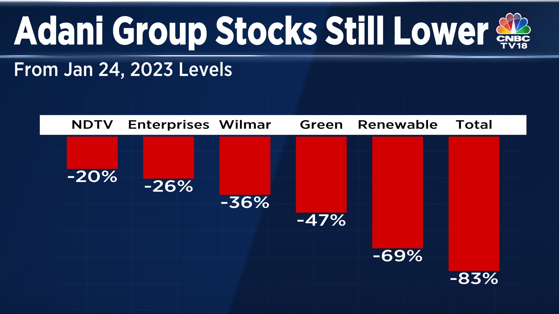 Adani Group Stocks: Adani Ports top gainer on Nifty 50, group market ...