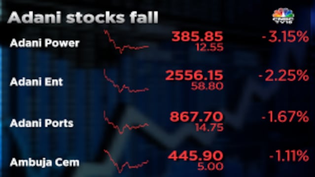 Adani Power to Adani Enterprises shares: Why Adani Group stocks are falling today — explained ...