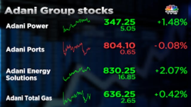 Adani Group stocks trade in green for fourth straight day after OCCRP ...