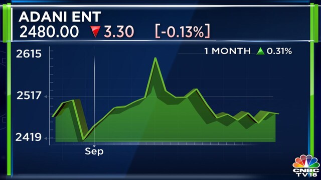 This analyst recommends Canara Bank, Adani Enterprises for potential ...