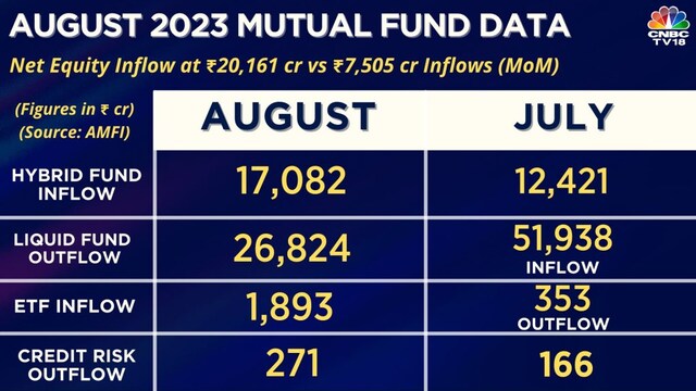 Nine out of sixteen debt fund categories see outflows in August on ...