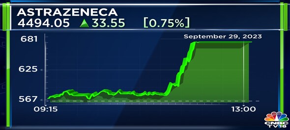 AstraZeneca names Bhavana Agrawal as new CFO following Rajesh Marwaha's ...