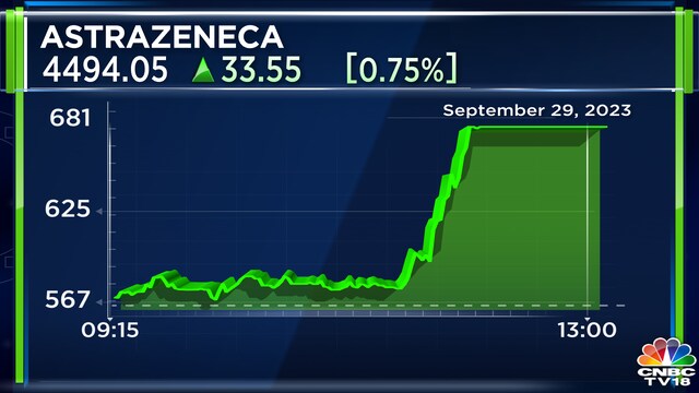 AstraZeneca names Bhavana Agrawal as new CFO following Rajesh Marwaha's ...