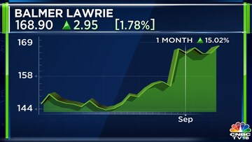 Top stock recommendations: CONCOR, Balmer Lawrie & Company - CNBC TV18