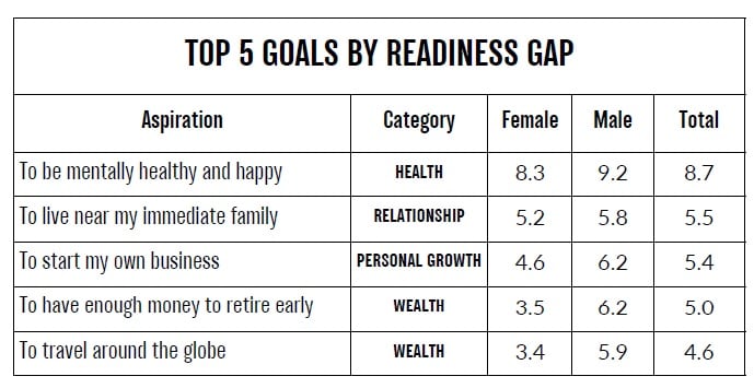India changing aspirations in the face of rising costs and expensive ...