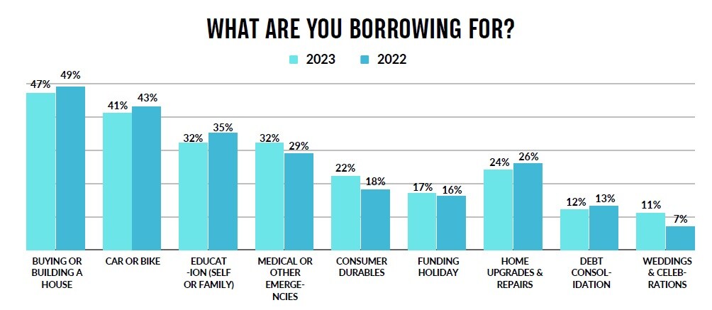 India changing aspirations in the face of rising costs and expensive ...