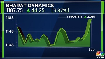 Expert stock recommendations: HCL Technologies and Bharat Dynamics show ...
