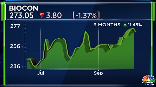 Biocon appoints Peter Bains as group CEO to drive synergistic growth ...