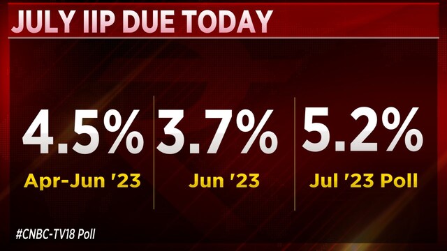 India's August CPI at 7.08% may raise inflation concerns, IIP at 5.2% ...