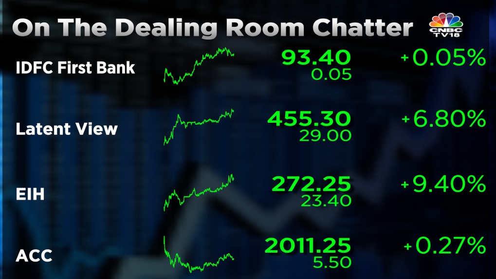 US-based GQG Partners buy IDFC First Bank, HNI interest in Latent View ...