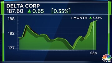 Tech analyst sees potential gains in these stocks - CNBC TV18