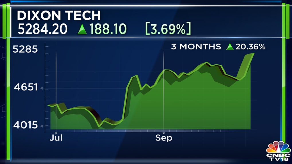 Dixon Technologies arm partners with Xiaomi for smartphone ...