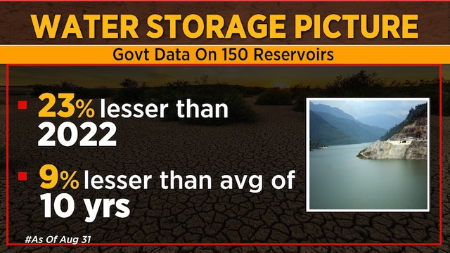 India witnesses driest August in the last 122 years, September rains ...