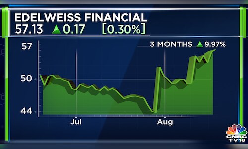 Edelweiss launches its first climate fund to drive India's net-zero ...