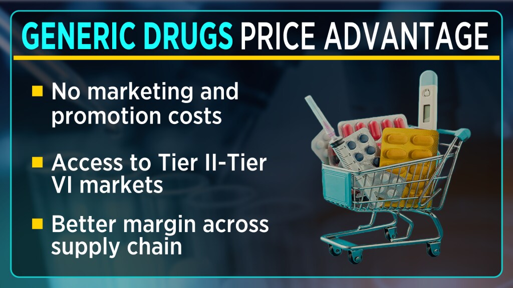 Indian pharma market embraces generic drugs amid focus on quality and ...
