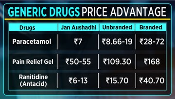 Indian pharma market embraces generic drugs amid focus on quality and ...